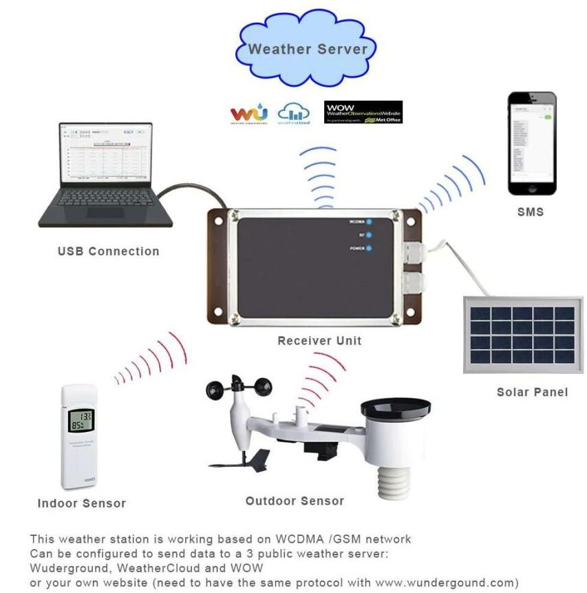 Cellular WS6006CE LTE/4G/GSM Weather Station • SA Weather Shack ...